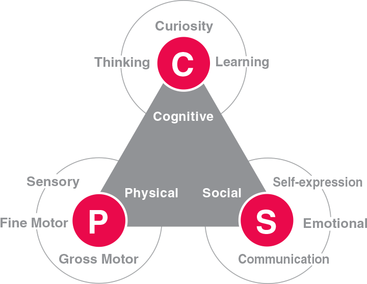 CPS Parenting System | About winfun | Winfat Industrial Company Limited