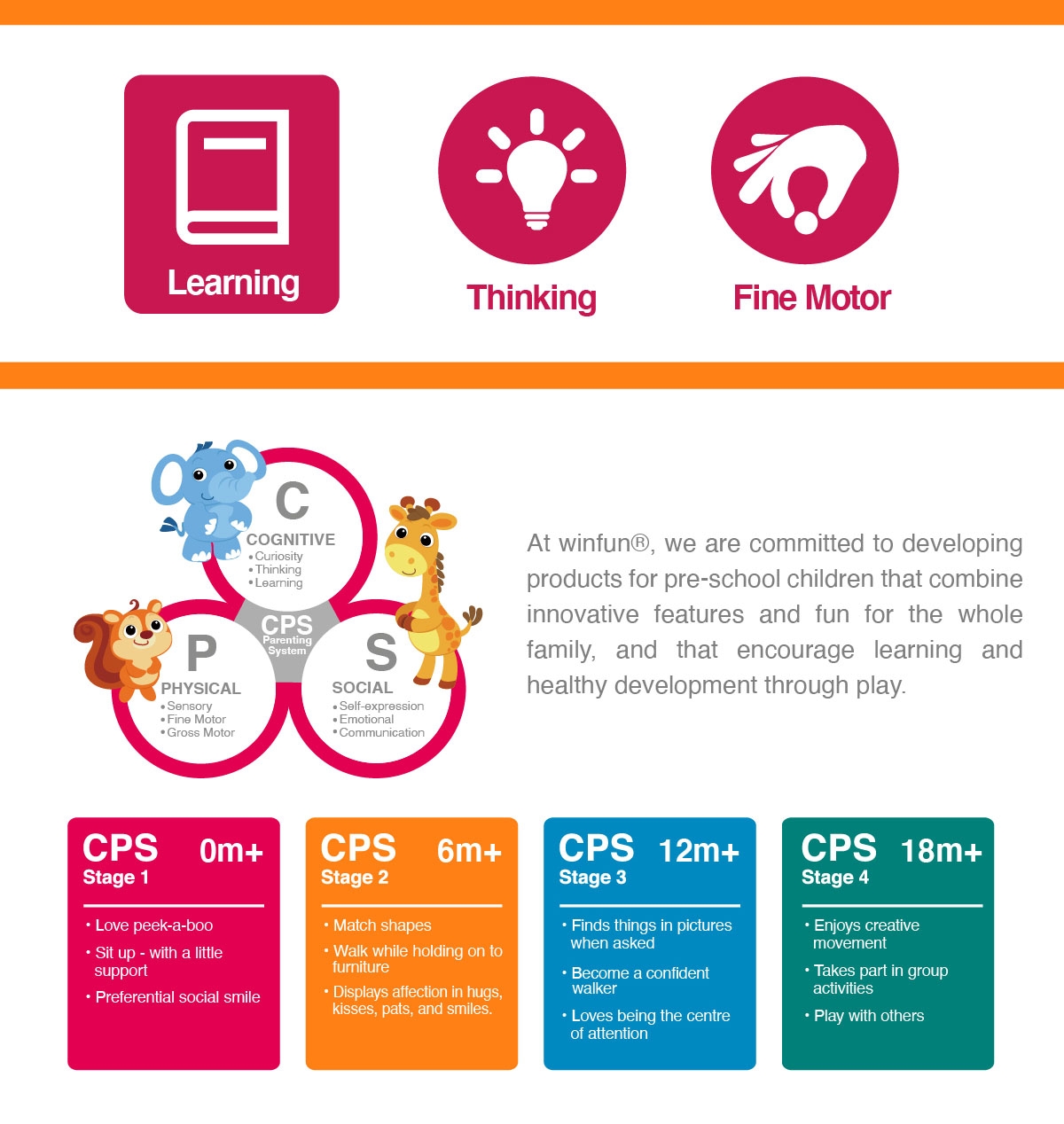 Animal Sounds Bus | 4 Stage Toy | Winfat Industrial Company Limited